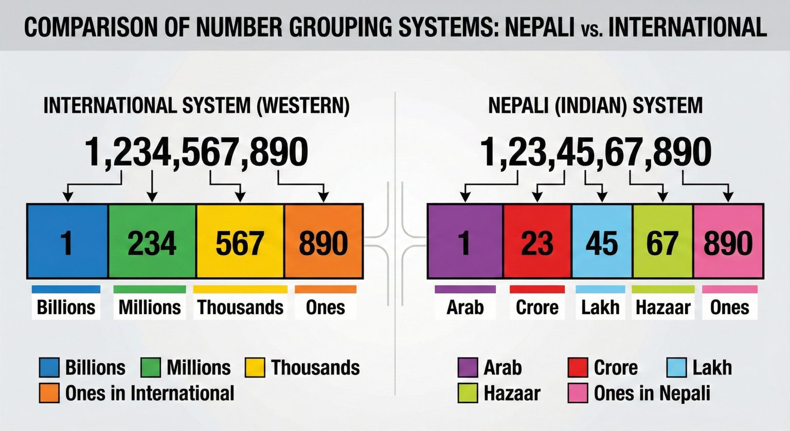 Master 5 Simple Steps: Convert Nepali Numbers to Words for Secure Checks